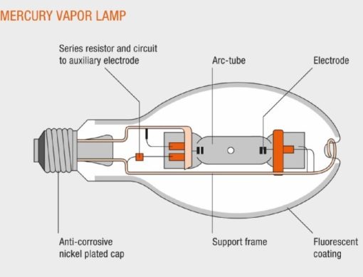 Lighting Technology Comparison | GIGAVISION LIGHTING